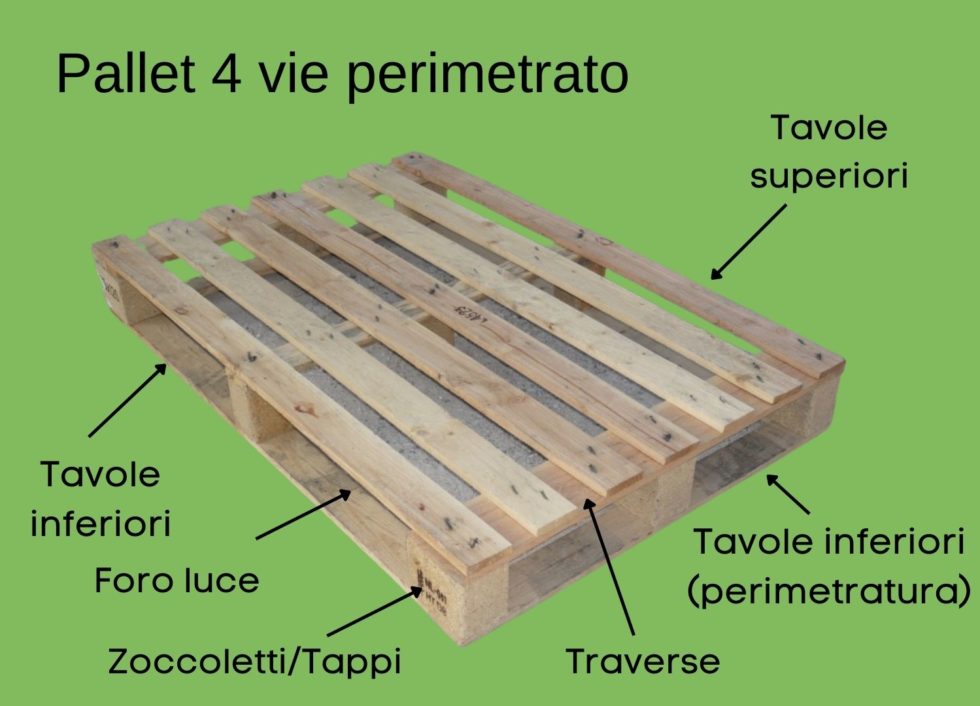 Pallet perimetrato, come è fatto - Repalnet